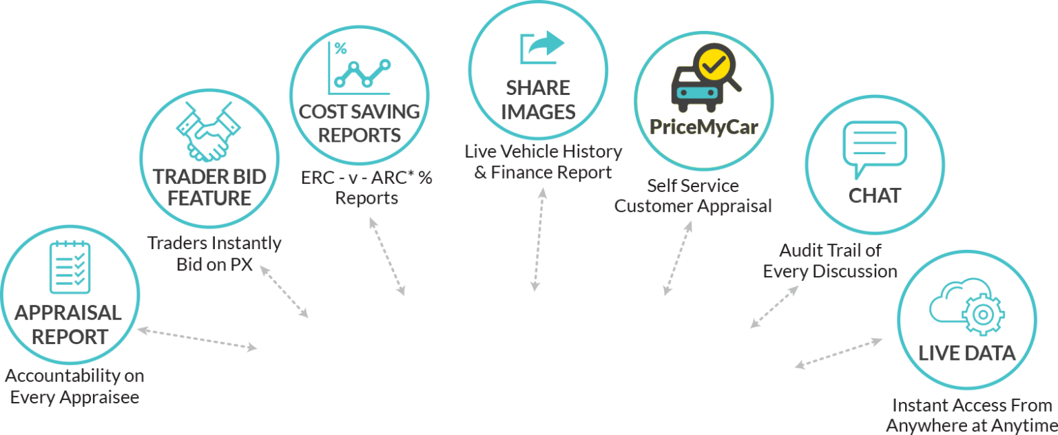 Used Car Appraisal | Digital Vehicle Appraisal Software