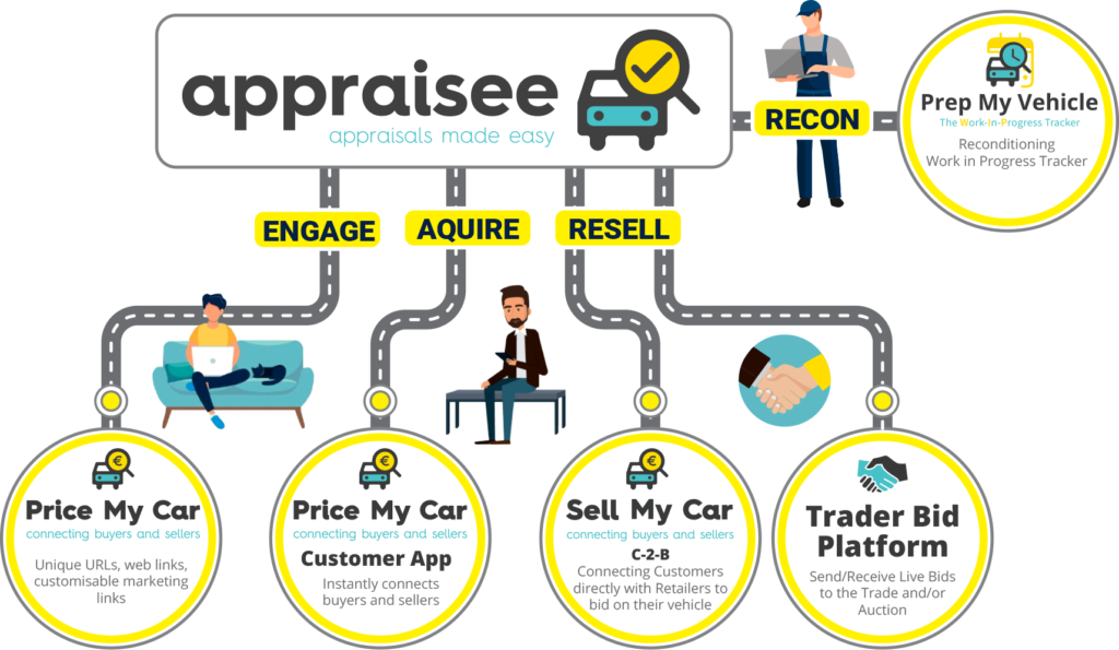 Used Car Appraisal | Digital Vehicle Appraisal Software